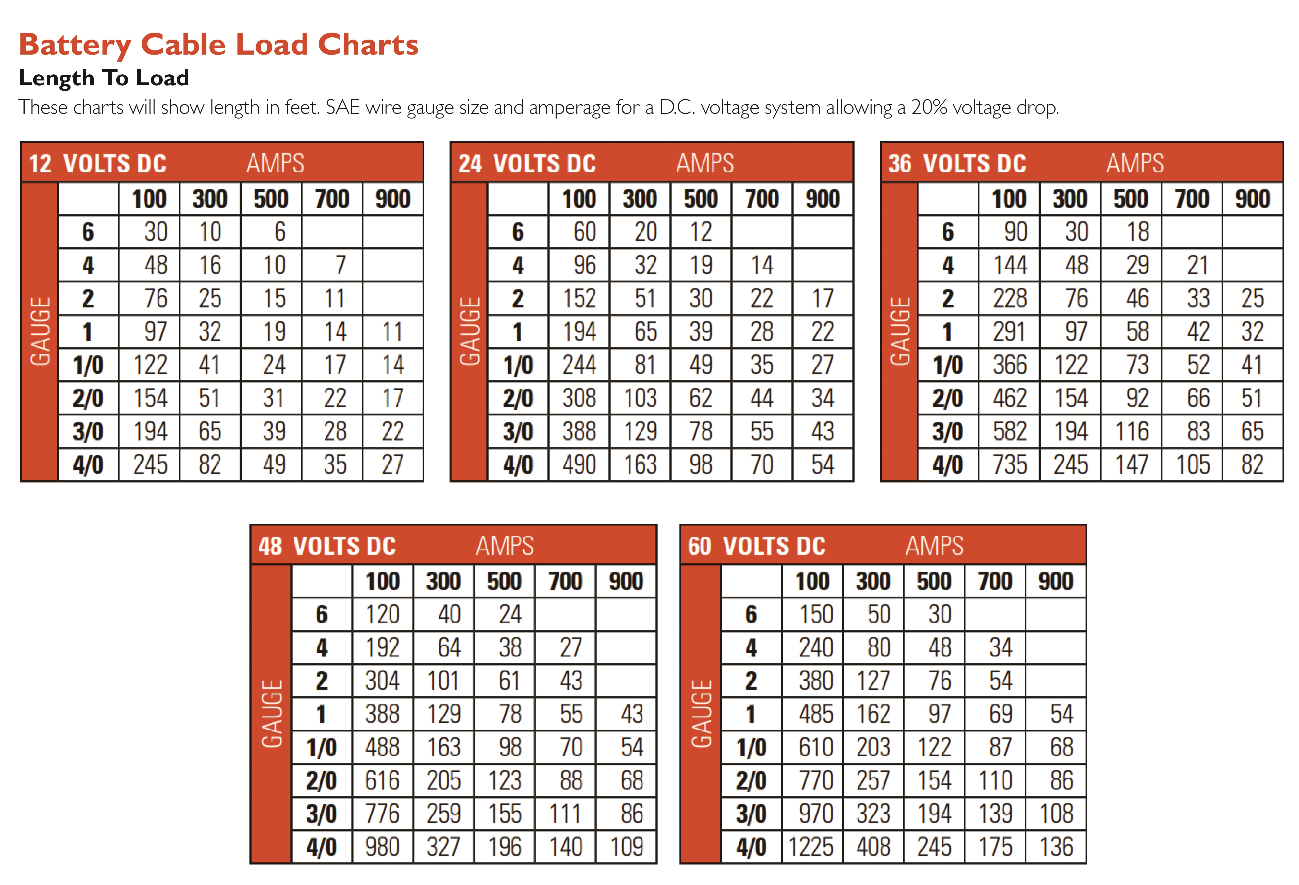 12v Battery Size Chart My XXX Hot Girl